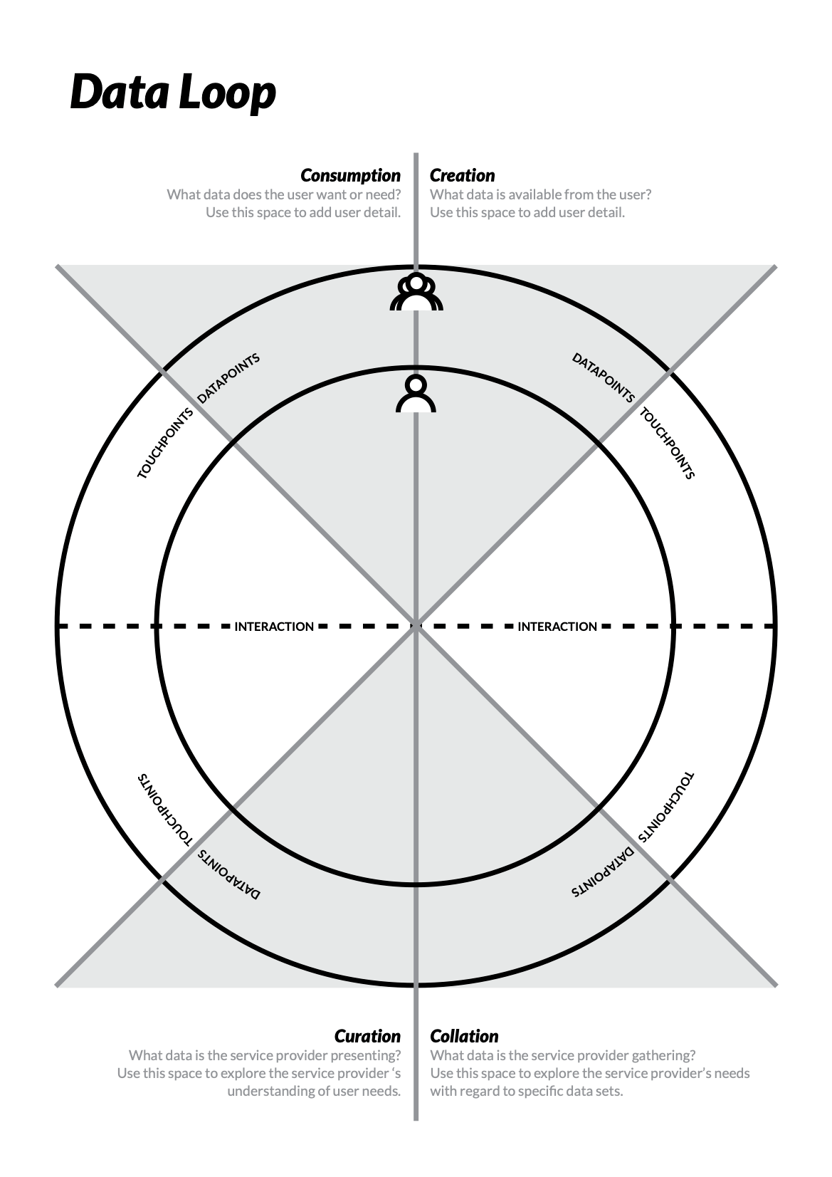 Methoden datengetriebene Innovation - Service Design Süd West